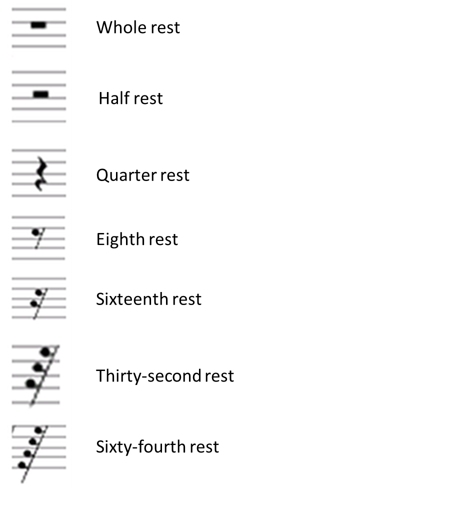 Musical Rests Simplifying Theory Musical Rests Simplifying Theory