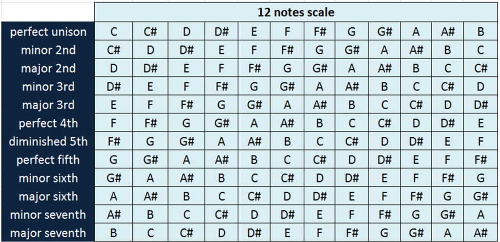 augmented-diminished-perfect-interval.jpg | Simplifying Theory