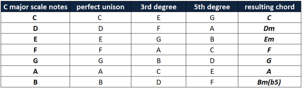 harmonic fields | Simplifying Theory