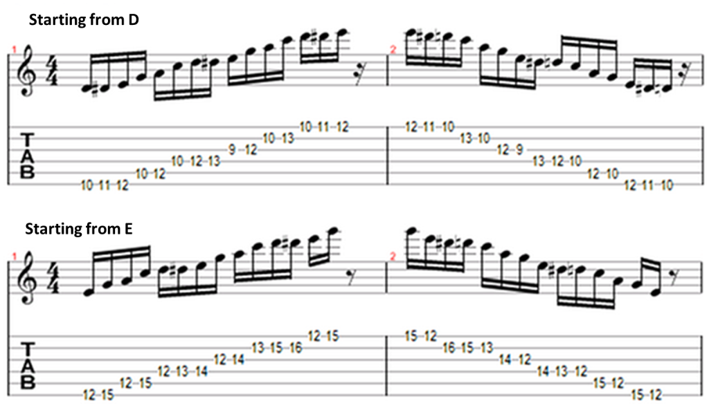 Learning the Blues Scale and the Blue Note | Simplifying Theory