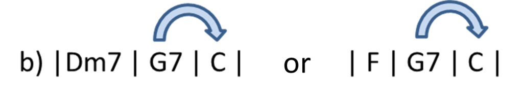 Cadences: Perfect, Imperfect, Plagal, Deceptive and Half Cadences ...
