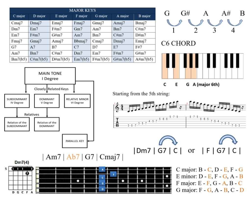 diagrams tables didactic | Simplifying Theory