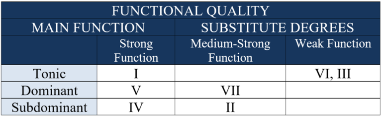 What are Harmonic Functions? How to use them? | Simplifying Theory