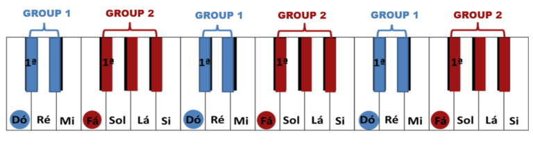 Keyboard Notes Piano Notes Simplifying Theory